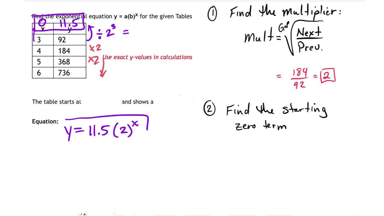 EXP-Summary - Finding an exponential equation from a data table.