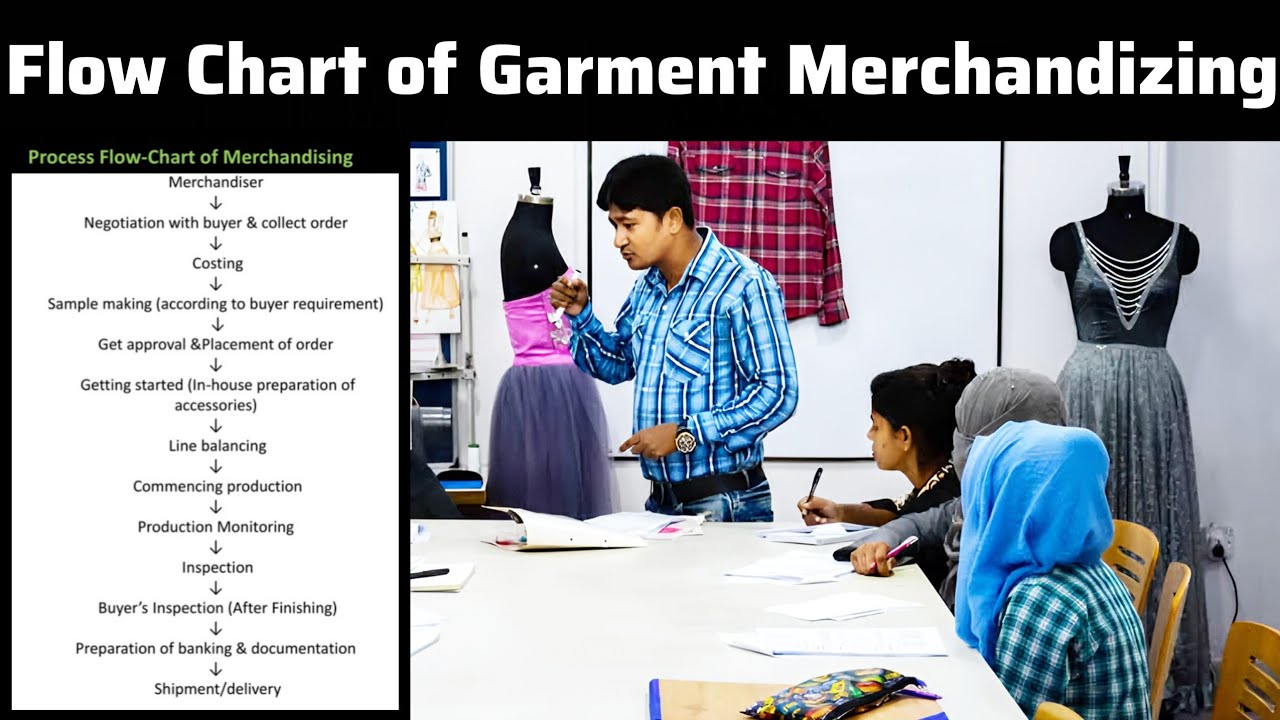 Flow Chart of Garment Merchandising | Sequence of Garment Merchandising