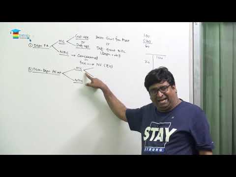 Accounting Standard Lecture 14
