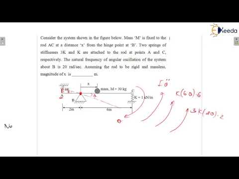 Practice Question 4: Torque Method - Vibration - GATE Theory of ...