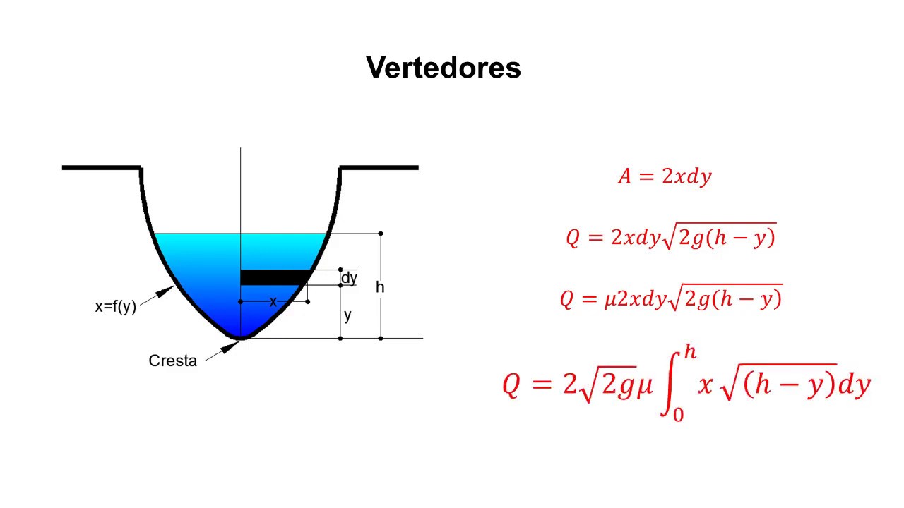 Vertedores