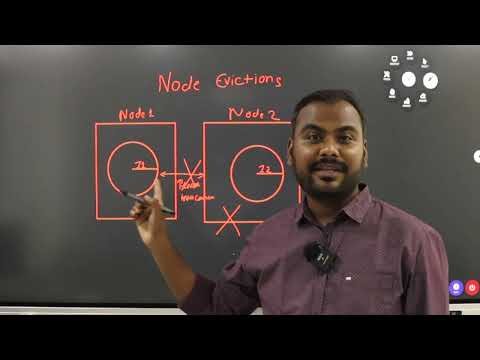 What is node eviction in RAC ?