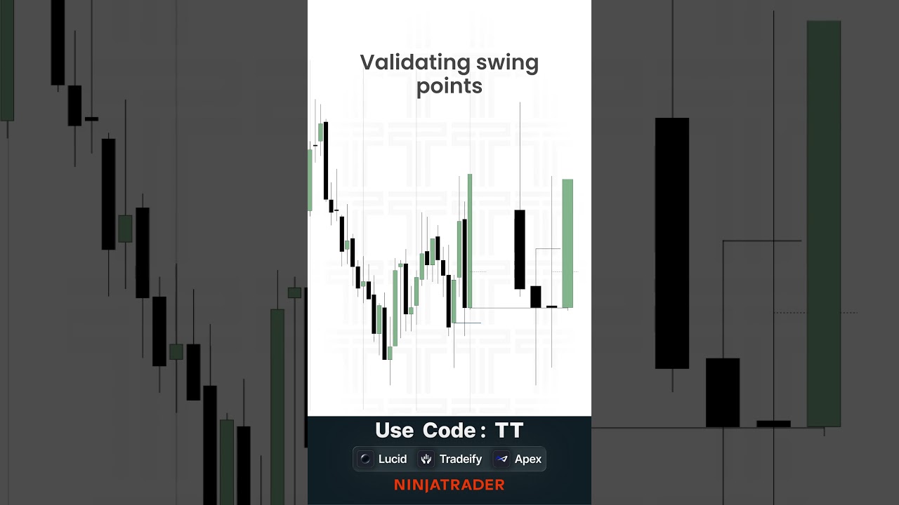Validate Swing Points with Candle Closures and Confirmation