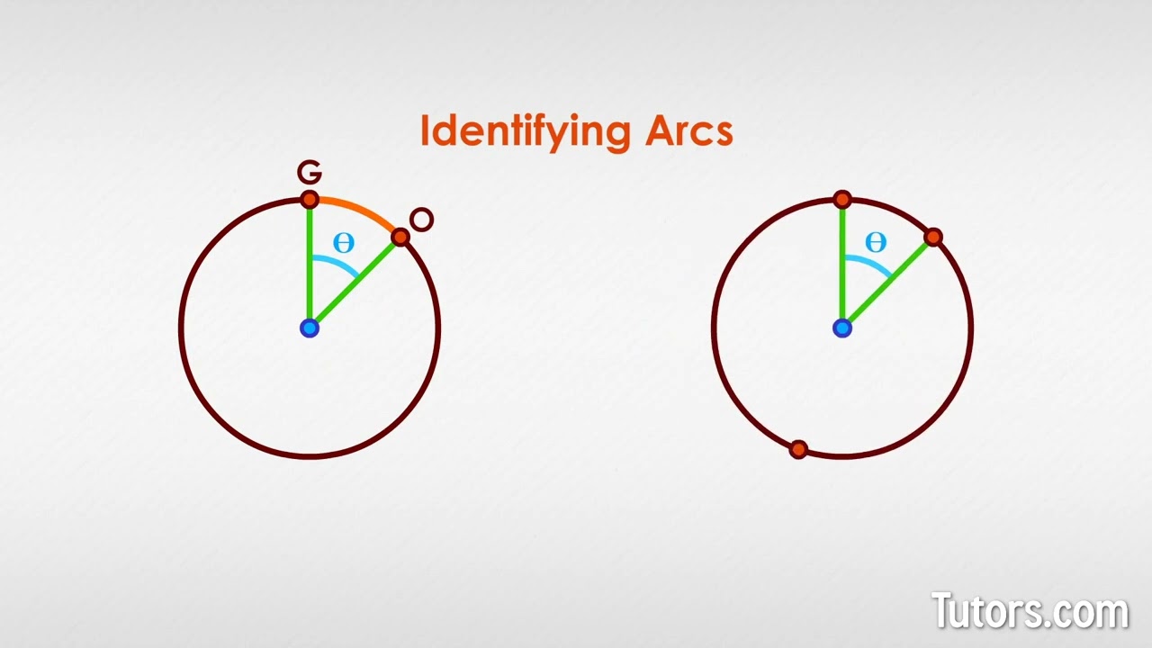 Arc Definition In Geometry