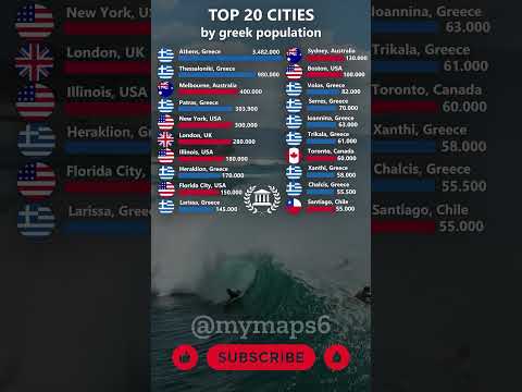Top 20 Cities with Greek Communities