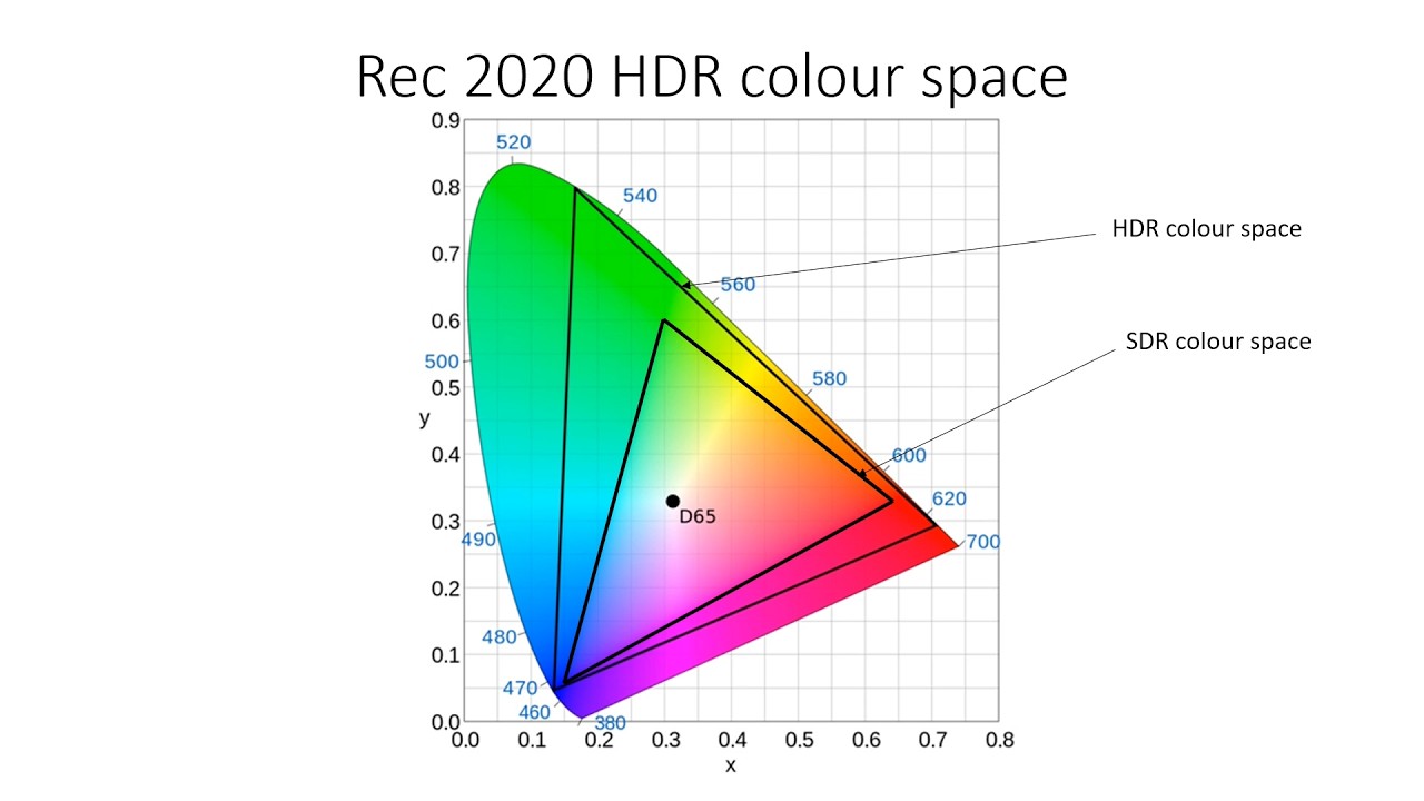 How Digital Television Works: digital-tv broadcast & flat-screens