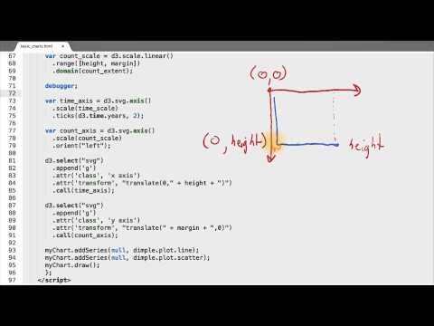 Learn Orienting and Drawing the Axes Data Visualization and D3 js - Mind Luster