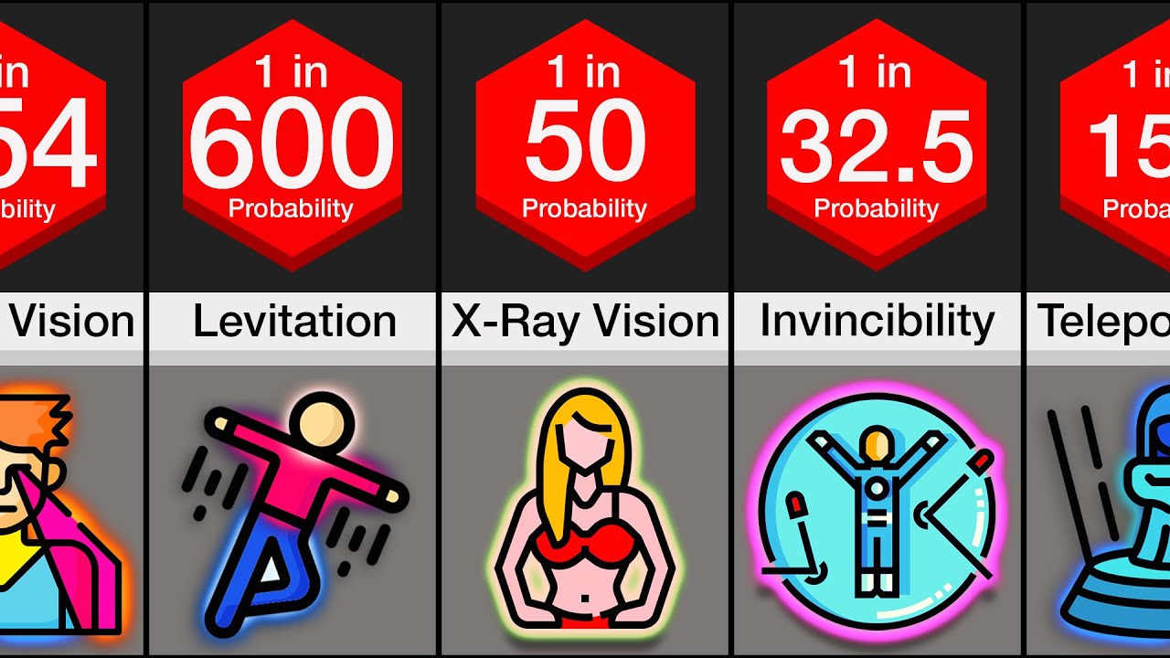 Probability Comparison: Most Wanted Superpowers