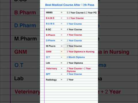 Best Medical Course After 12th Pass |MBBS|BAMS|B.Pharm|D.Pharm|M.Pharm #medical #full #from #shorts