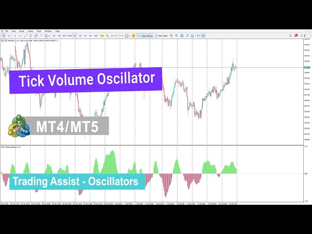 Understanding the Tick Volume Oscillator for MetaTrader 4/5: A Comprehensive Guide | Galaxy.ai ...