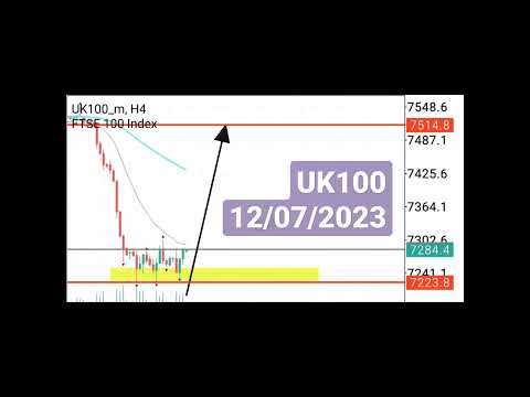 UK100 - FTSE 100 Index - 12/07/2023
