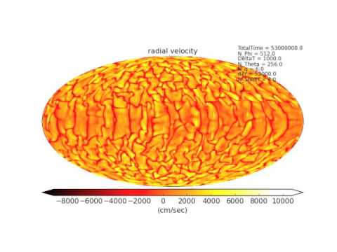 Solar Convection