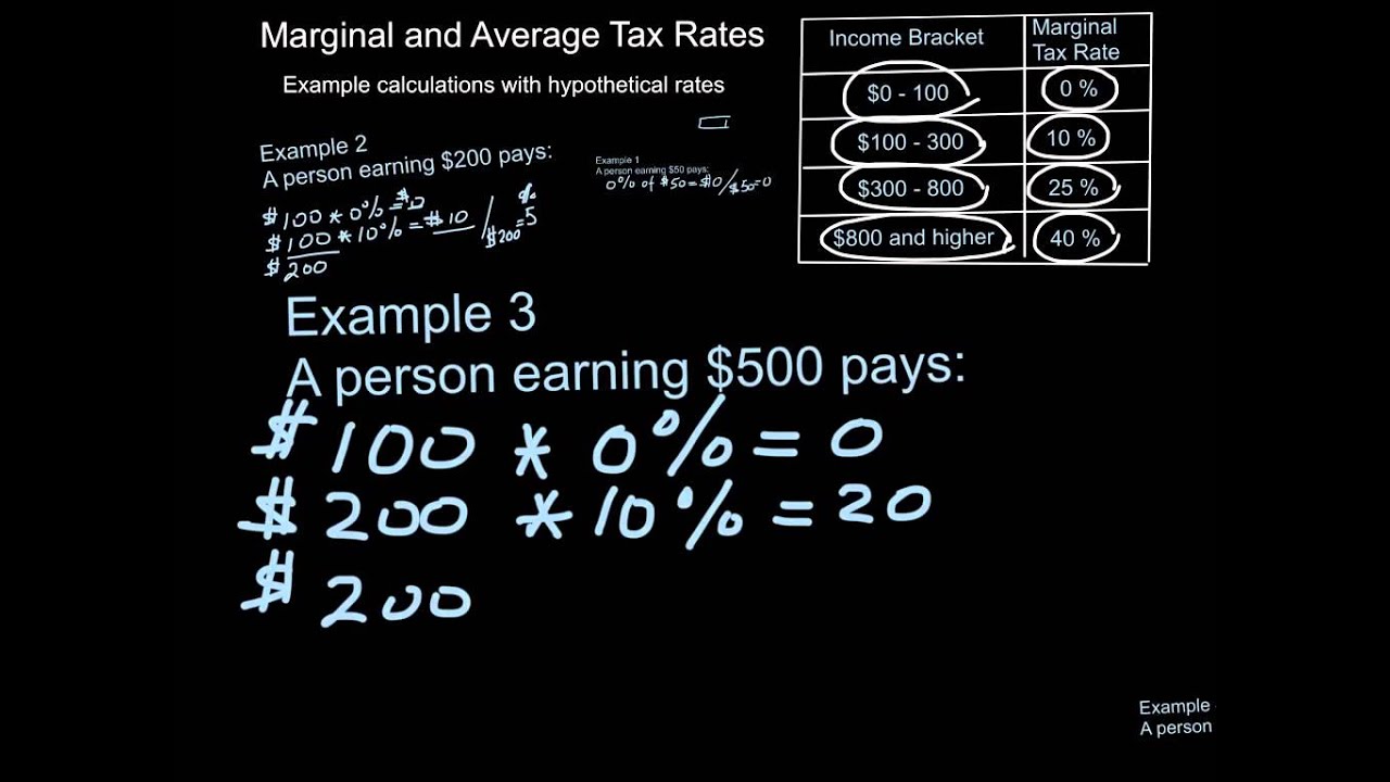 Marginal and average tax rates - example calculation