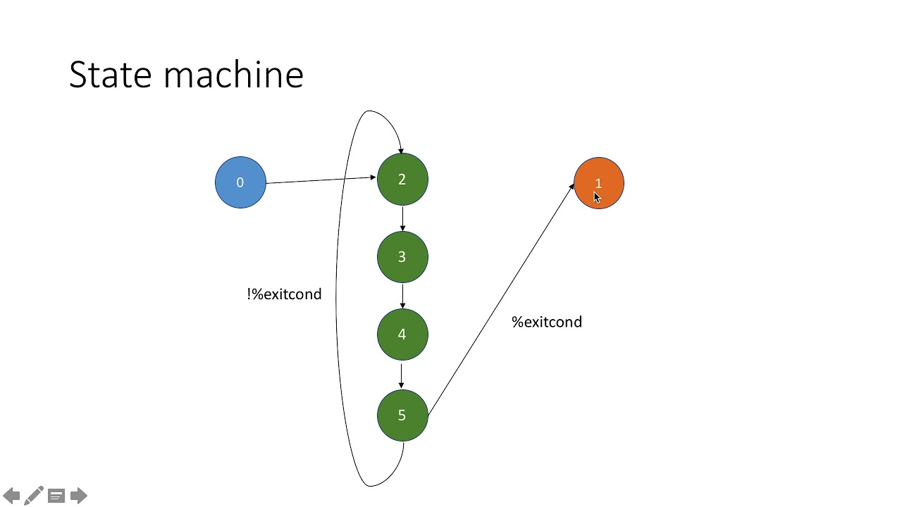 Understanding pipelining in HLS (Part 2)