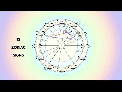 HOW TO GET YOUR ASTROLOGY BIRTH CHART FOR FREE - TUTORIAL