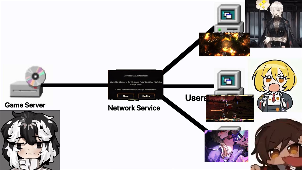 Limbus Company 22 Bytes Problem Oversimplified