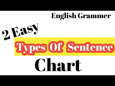 Sentence Chart|Types Of Sentence Chart|Make a Chart Of Sentence|Sentence Ka Chart|Chart Of Sentence