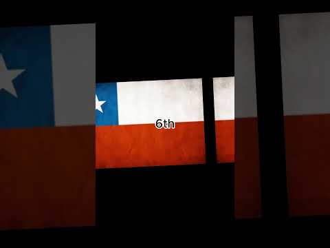 Top 10 smallest countries in South America, as of 2024 #shorts #countries