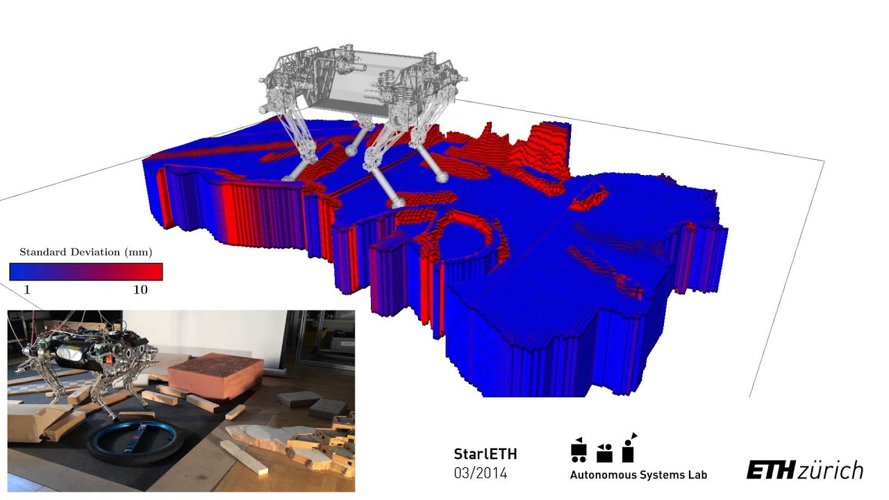 Robot-Centric Elevation Mapping with StarlETH