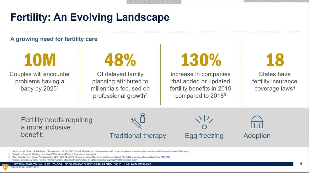 FamilyPath and Fertility Benefits | eviCore Webinar Series