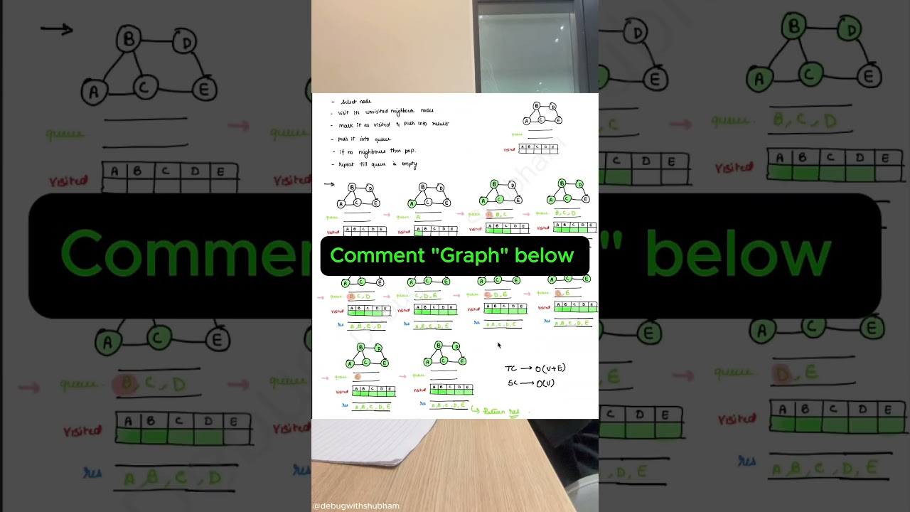 Struggling with Graph Data Structure this hand written PDF help  #graph #pdf #viralvideo #viralvideo