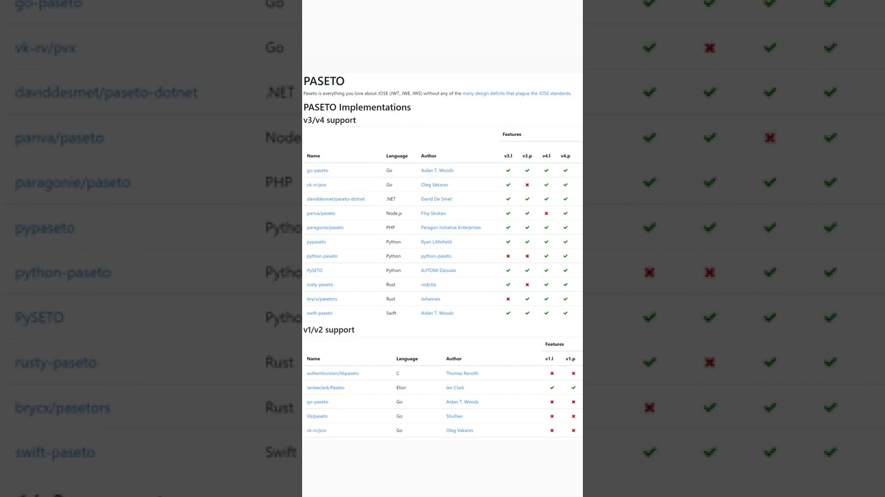 Using PASETO in .NET - #shorts