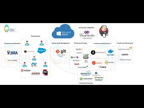 CALMR approach of SAFe DevOps