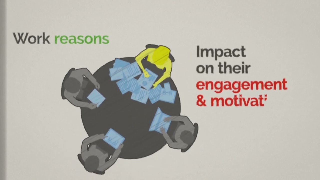 Good work design - Managing absence