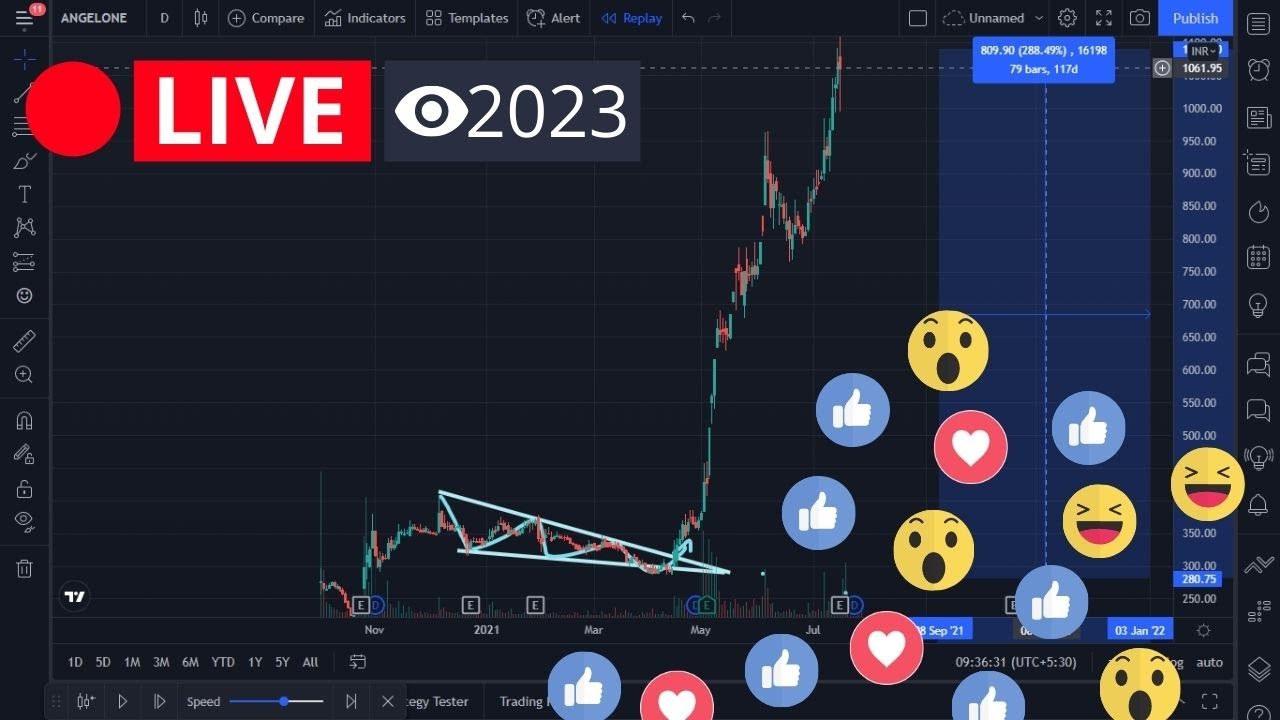 TRADING - FALLING WEDGE PATTERN BREAKOUT | HIGH RETURN