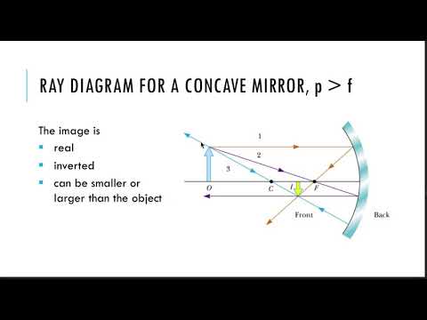 v276b Ray Diagrams for mirrors