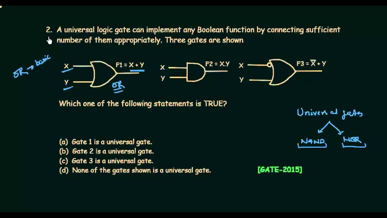 GATE Solved Problems (2015-2016) | Logic Gates | Digital Electronics