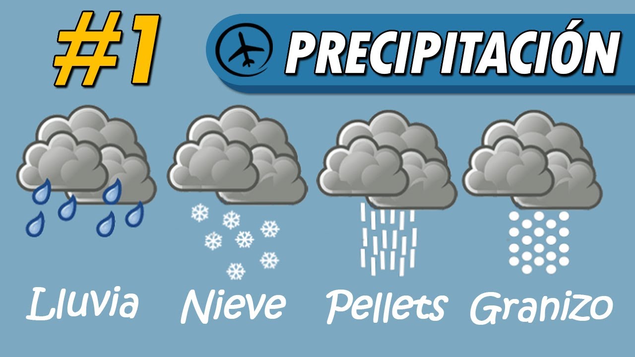 Tipos de Precipitación - Meteorología (Parte 1/2)
