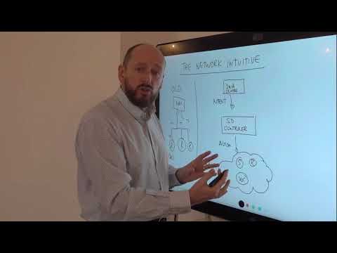 Cisco The Network INTUITIVE