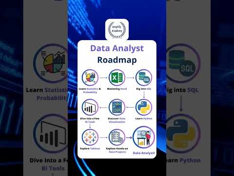 Ultimate Data Analyst Roadmap