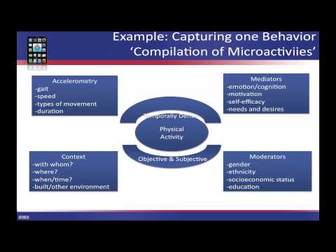 Understanding Health-Related Behavior