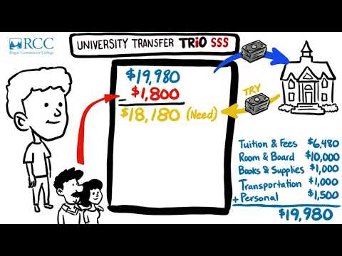Funding Your Education