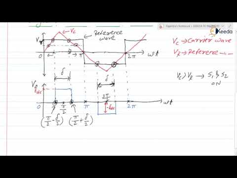 Exploring Voltage Control In Inverters : Single Pulse Width Modulation Technique Video Lecture ...