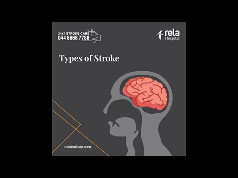 Types of Stroke