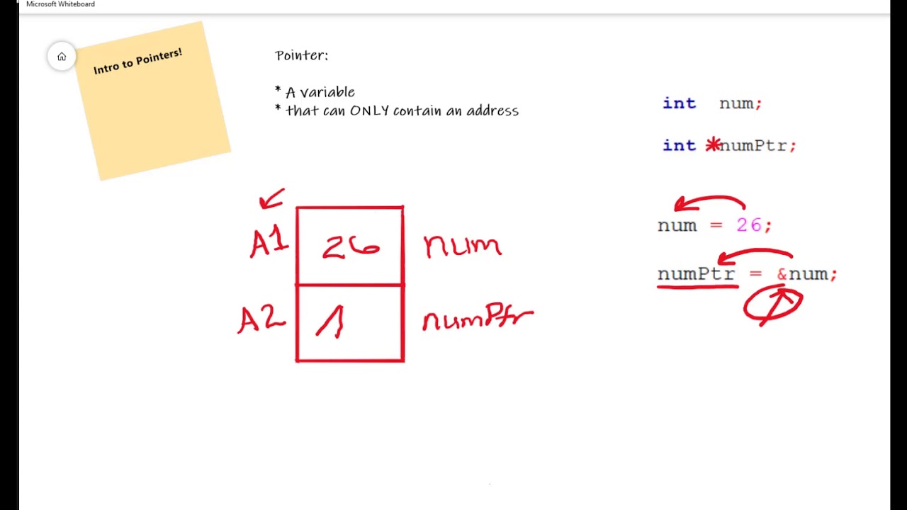 C Programming What is a Pointer?