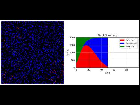 COVID-19. Experiment "Mobility". Agent-Based Simulation in Python. [mobility 10]