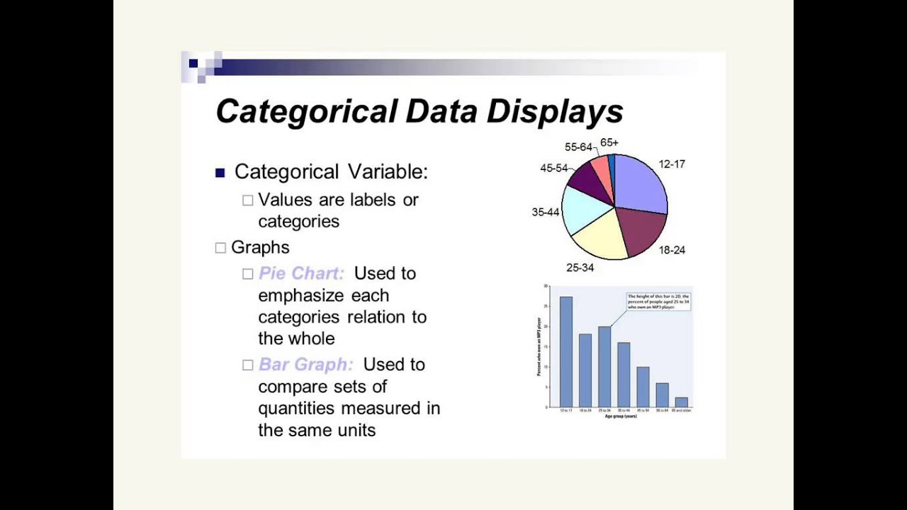 Stats 1.1 Graphical Displays of Data