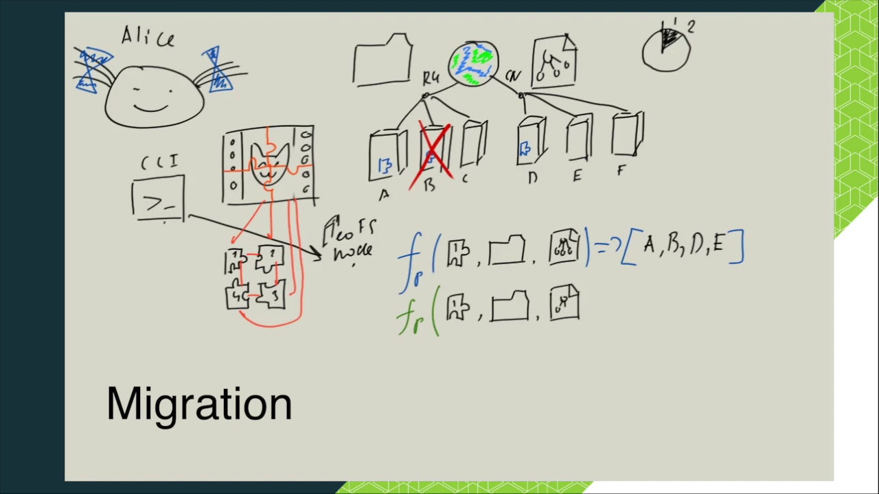 GitHub - nspcc-dev/demo: Neo SPCC Demo page