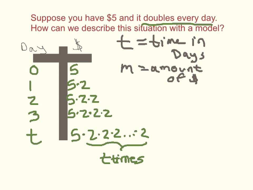 Intro to Exponential Models