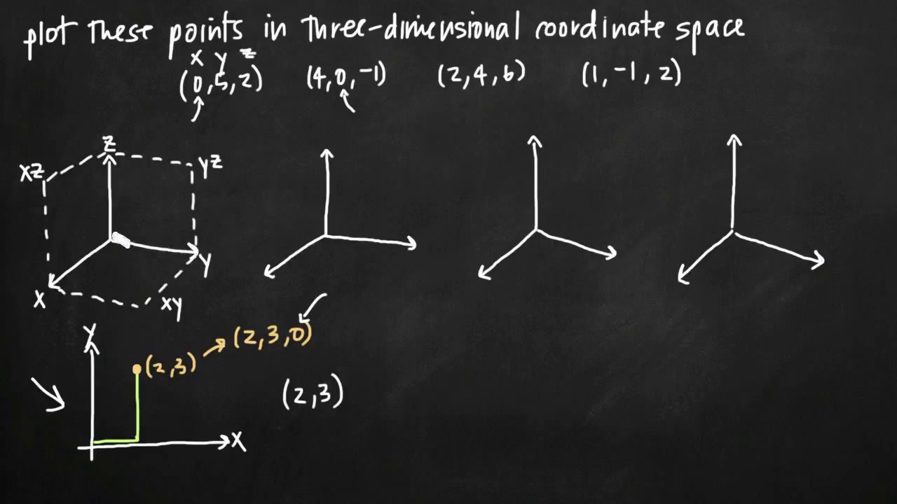 Plotting points in three dimensions (KristaKingMath)