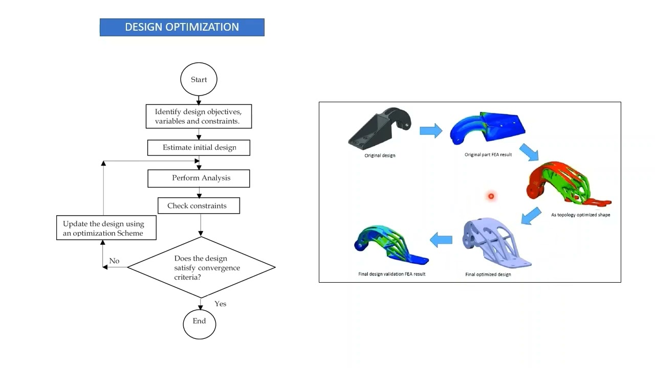 SOLIDWORK SIMULATION: DESIGN OPTIMIZATION