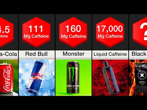 Comparison: Strongest Energy Drinks
