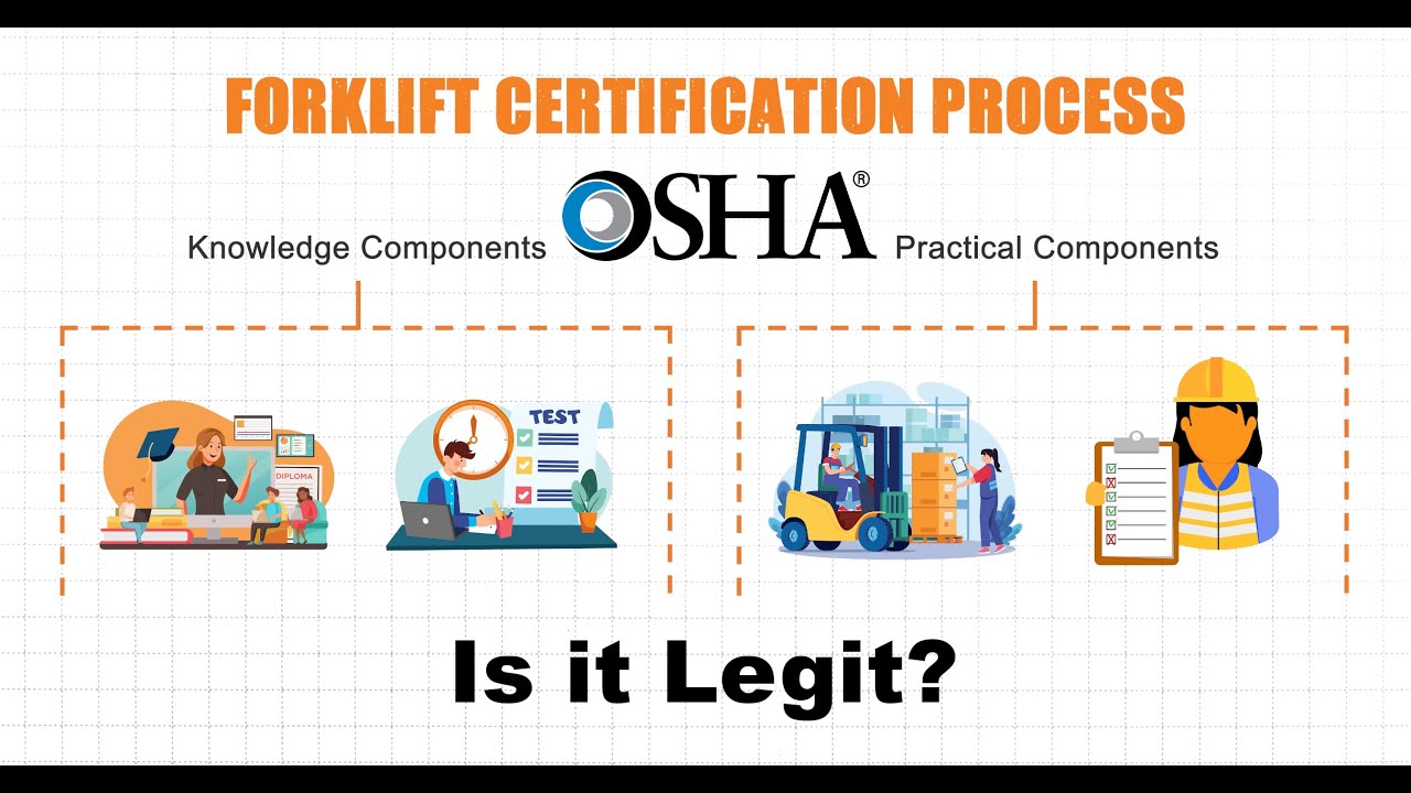 OSHA Forklift Training Requirements Explained | What You Need to Know to Certify Operators in 2025