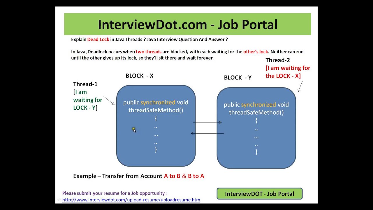 Java Interview Question And Answer Explain Threads Dead Lock In Java Java Interview