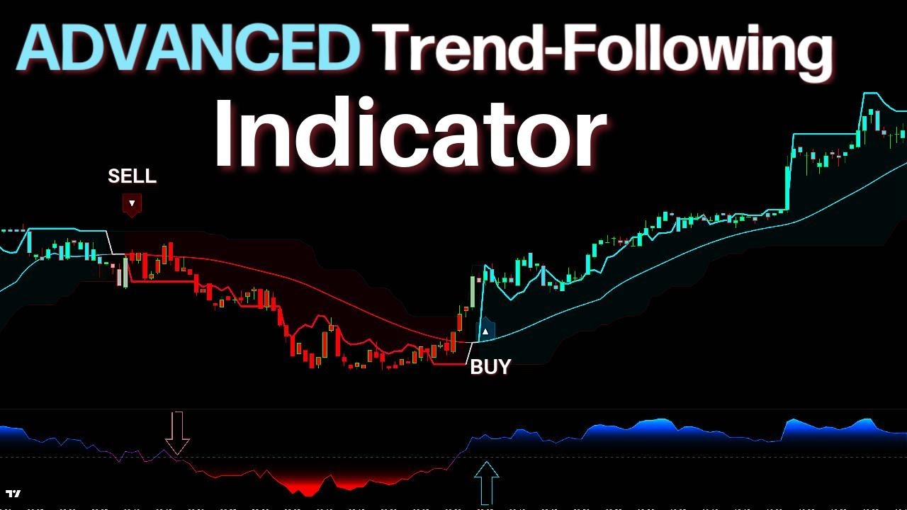 1 Indicator, 4 Zones — The Most Powerful Trading Tool on TradingView!