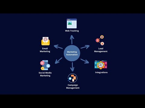How To Choose The Right Marketing Automation Software?